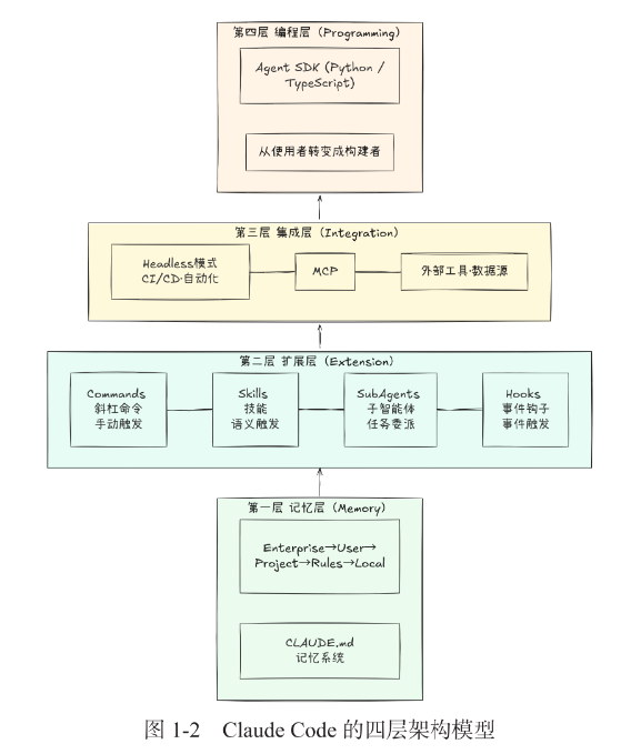 本本爆款的咖哥，带着首本Claude Code实战书来了！_腾讯新闻