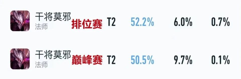 S36赛季中路梯队：双T0法王降级，周瑜干将起飞，海诺彻底退役！_腾讯新闻