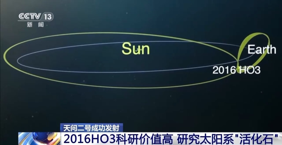 小行星2016HO3、主带彗星311P 天问二号为啥要探测它俩？_腾讯新闻