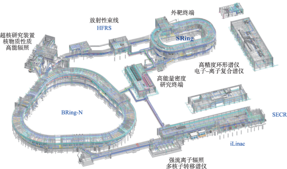 从HIAF到CNUF（下）_腾讯新闻