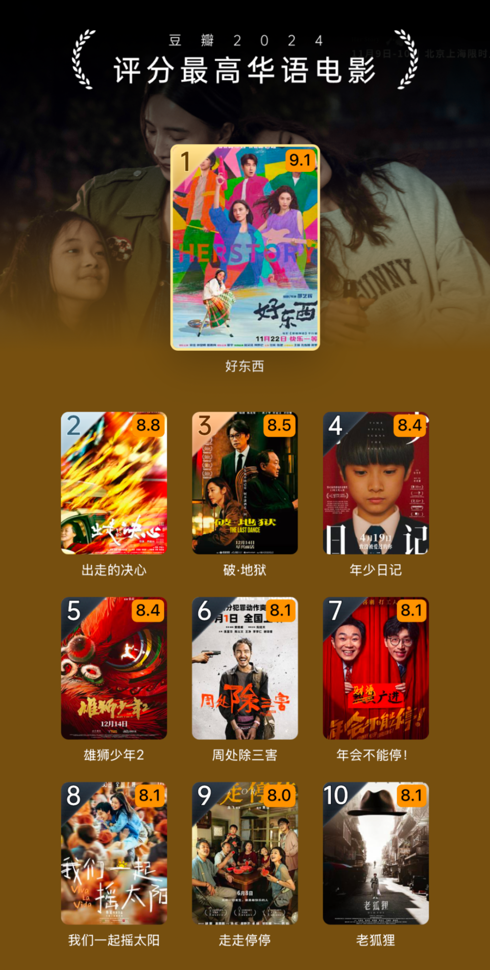 豆瓣2024年度电影榜单揭晓，这一年的好电影全在这里了！_腾讯新闻