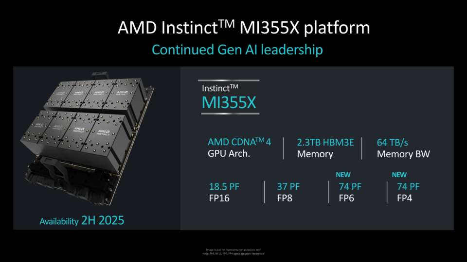 代际性能升级 强势对标H200 AMD公布Instinct MI325X/MI355X AI加速器_腾讯新闻