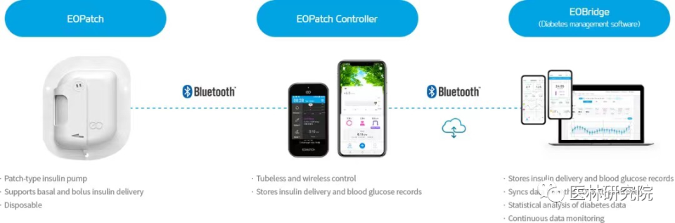 EOFlow：美敦力7.38亿美元收购一次性可穿戴胰岛素输送设备_腾讯新闻