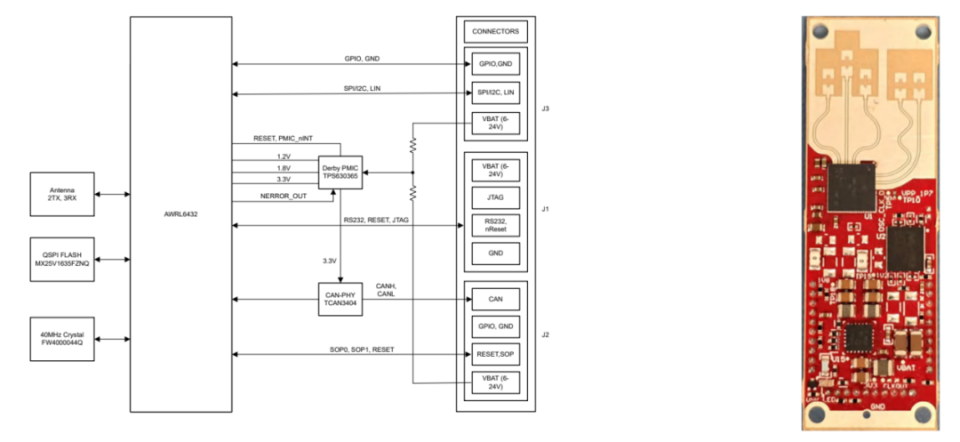 汽车CPD，UWB和毫米波该选谁？_腾讯新闻