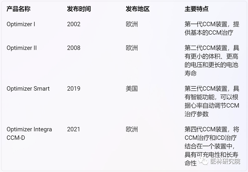 CCM-D：具有除颤功能的CCM，完成全球首次植入_腾讯新闻