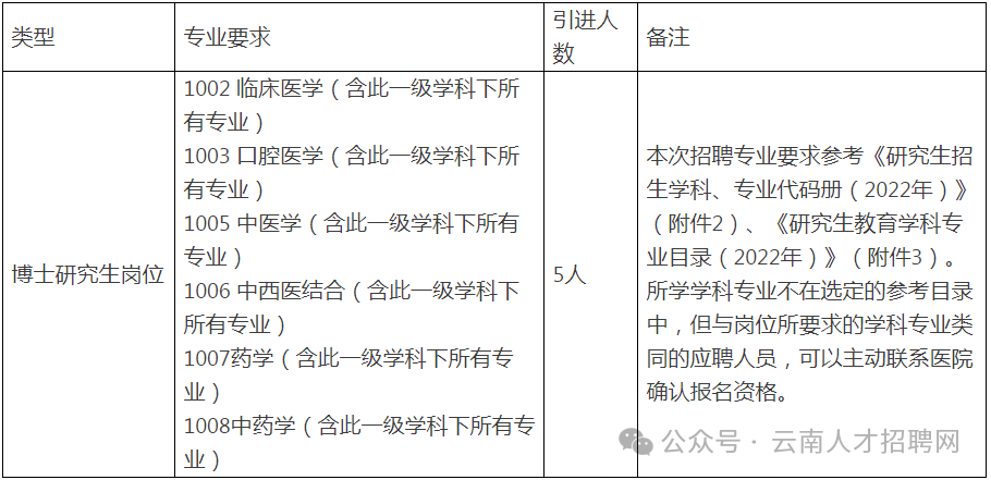 2025年云南省事业单位招聘3300人 正式编制_腾讯新闻