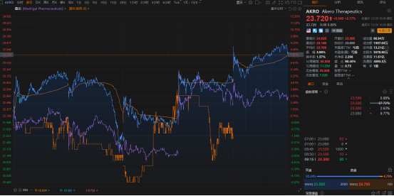 歌礼制药-B(01672)：ASC41数据展现BIC潜力 国内NASH龙头再获硬核验证_腾讯新闻