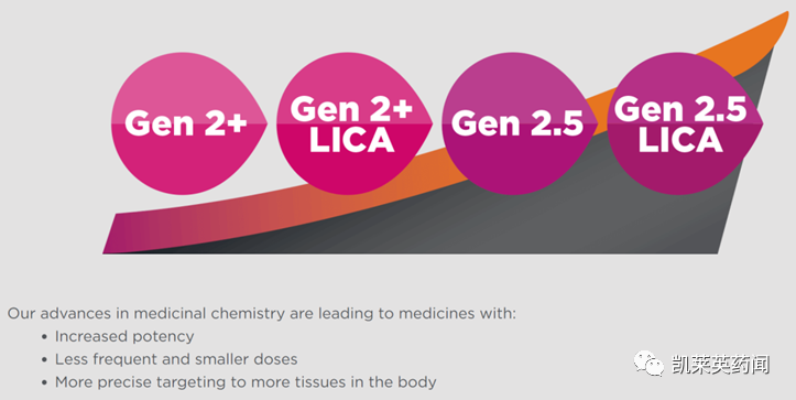 发作率降低96%！Ionis反义疗法Donidalorsen预防遗传性血管性水肿(HAE)的研究取得积极进展_腾讯新闻