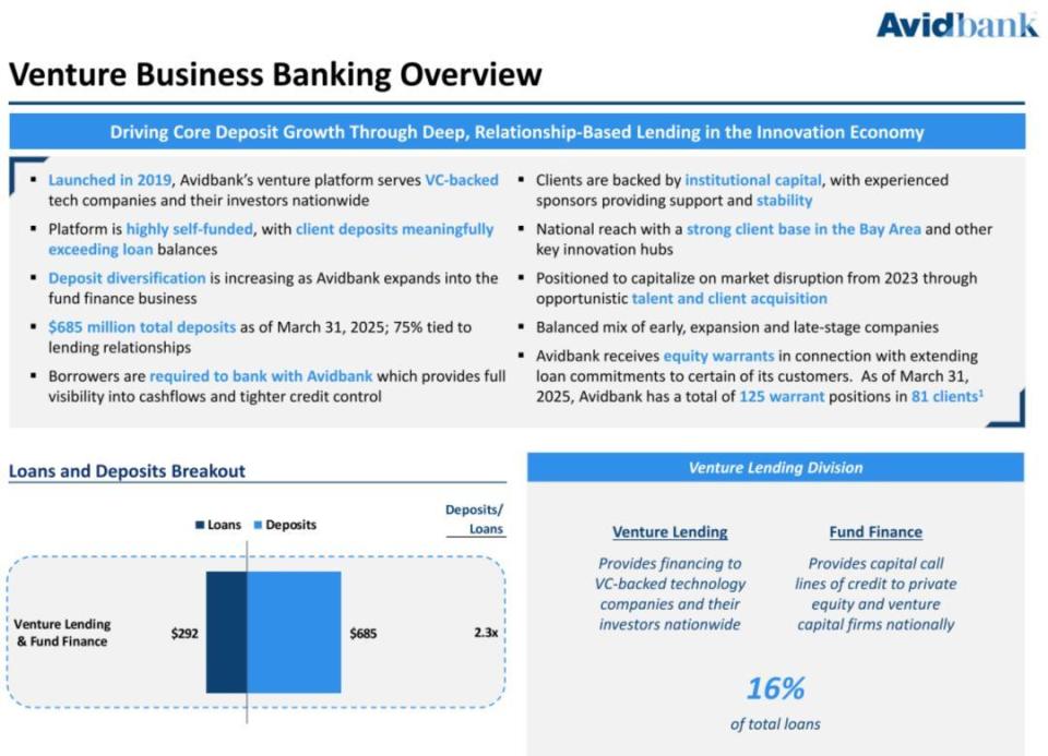 商业银行Avidbank拟纳斯达克上市：募资6264万美元 路演PPT曝光_腾讯新闻