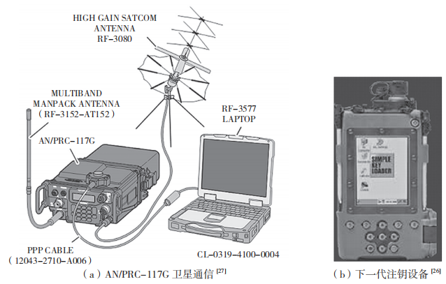 美陆军网络与电子战融合发展分析_腾讯新闻