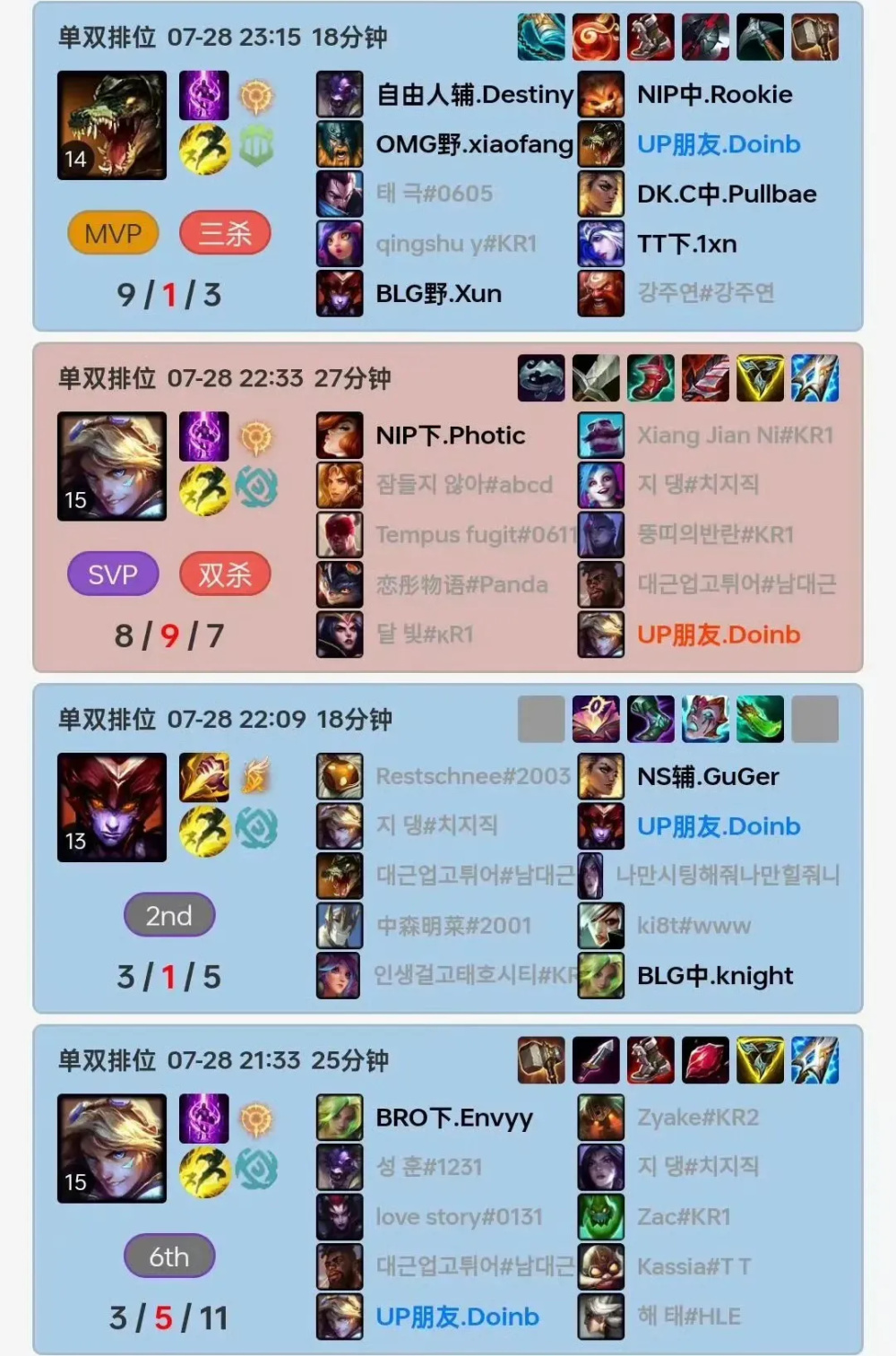 “Doinb确定找队伍图”火了，老婆糖小幽爆料，韩服重回千分王者_腾讯新闻