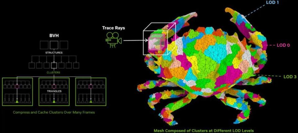 游戏算力天花板如何塑造？GeForce RTX 5090 Blackwell GPU架构浅析_腾讯新闻