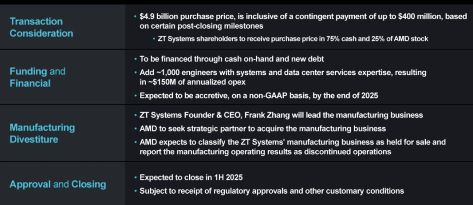 AMD 49亿美元收购ZT Systems_腾讯新闻