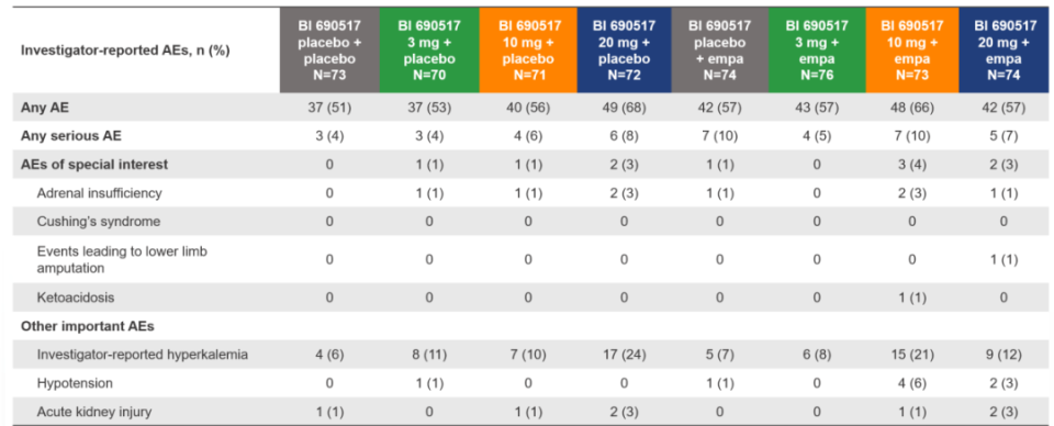 2023 ASN│新进展！醛固酮合成酶抑制剂BI 690517 II期研究结果重磅发布_腾讯新闻