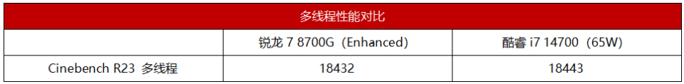 没独显的台机也能玩转AI？联想启天M550 AMD锐龙8000G新品首测_腾讯新闻