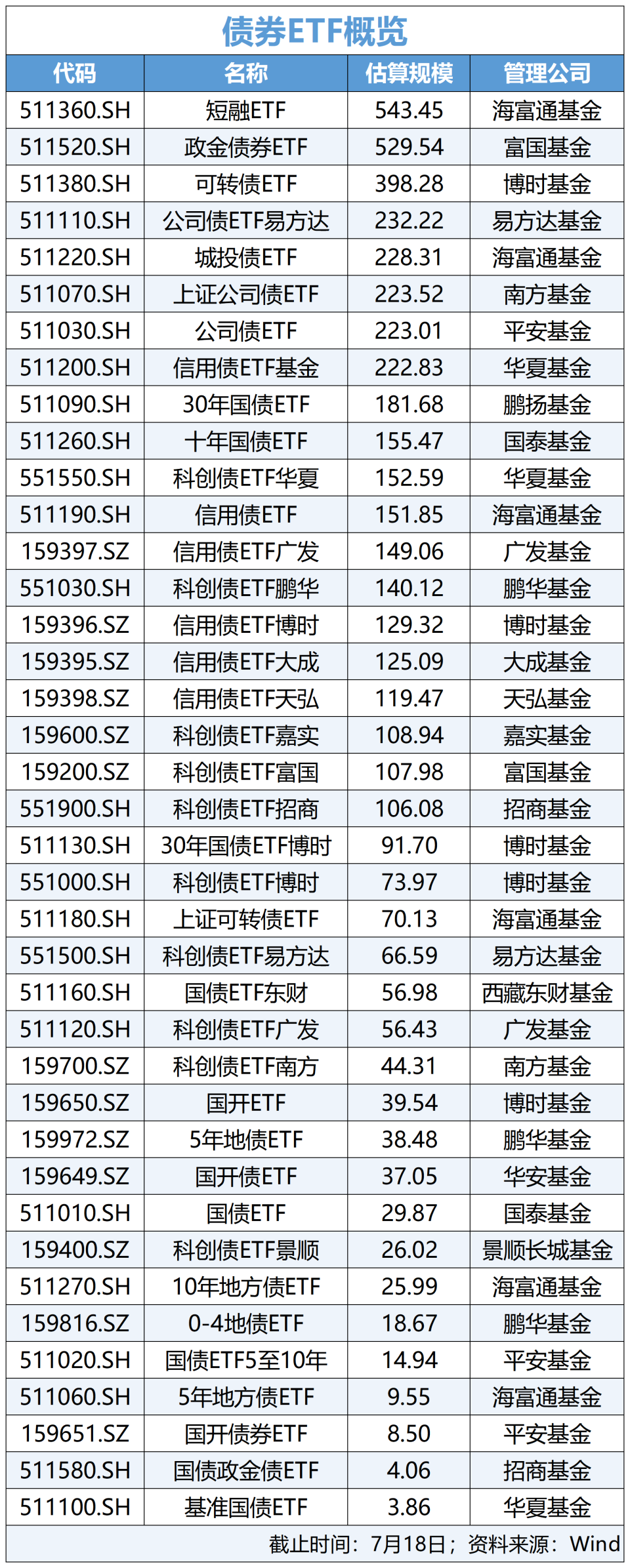 债券ETF开启狂飙模式43天猛增1900亿！利率下行、政策突破、产品稀缺背景下万亿可期_腾讯新闻
