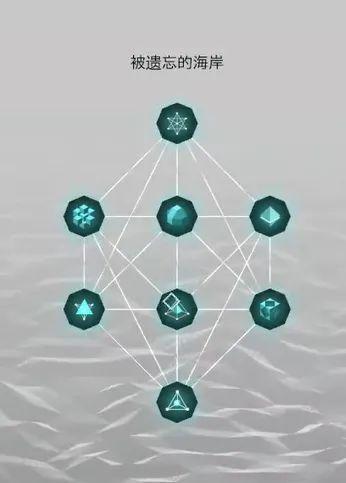 时隔7年《纪念碑谷3》上线，主创团队：订阅制更契合，不做免费游戏_腾讯新闻