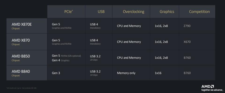 华硕B850主板首测 AI超频让9800X3D继续伟大_腾讯新闻