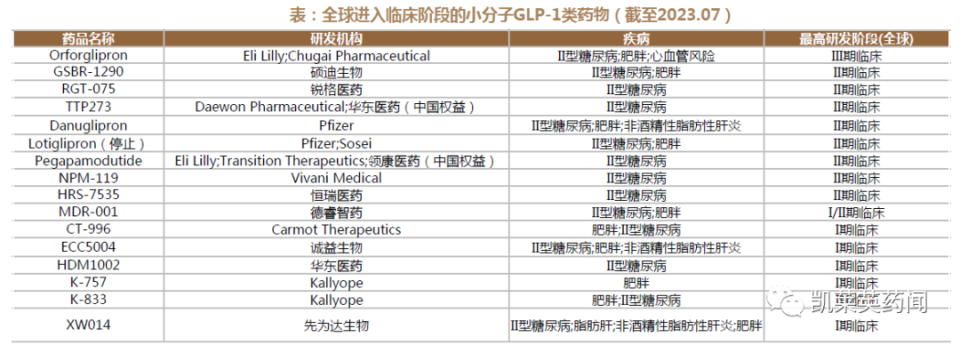 辉瑞：小分子GLP-1R药物PF-06954522推进至1期试验阶段_腾讯新闻