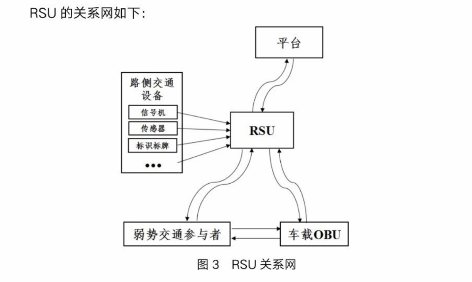 车路云再提速 上海拟大规模更新交通设施 RSU设备获点名_腾讯新闻