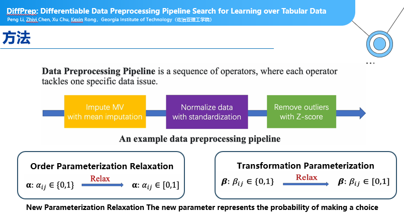 SIGMOD2023：技术达人必须了解的数据库研究及前沿趋势_腾讯新闻
