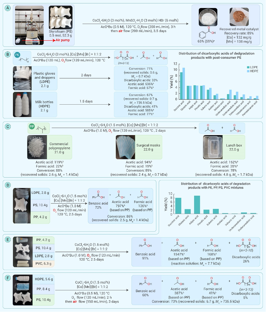 The Innovation | 温和常压条件下混合聚烯烃的催化转化_腾讯新闻