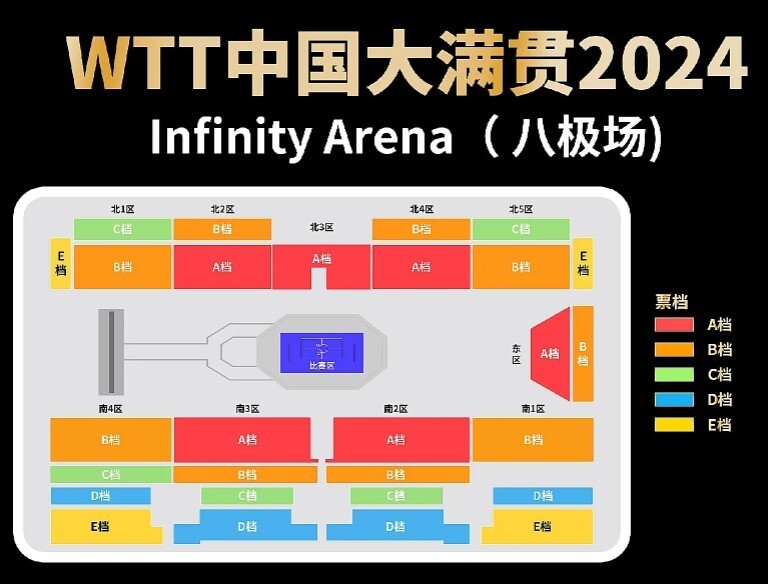 WTT中国大满贯票价公布，最后两个比赛日为888-1688元_腾讯新闻