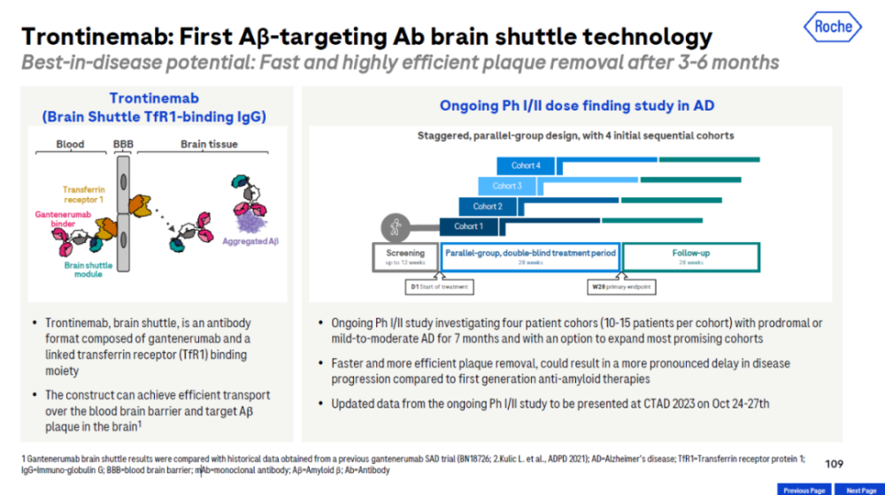 干货满满！罗氏公布后期研发管线最新进展（附PPT）_腾讯新闻