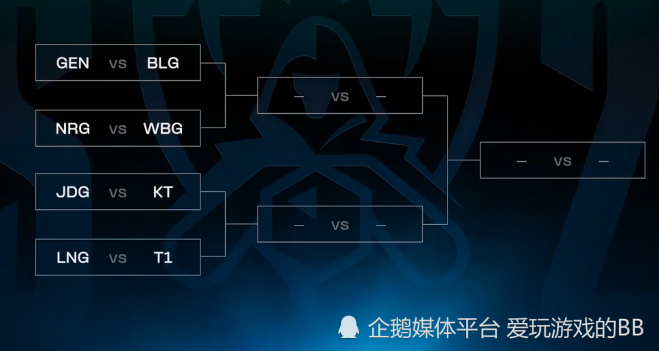S13八强分组出炉！WBG顶级签运KT继续倒霉，LPL四个种子都打一遍_腾讯新闻