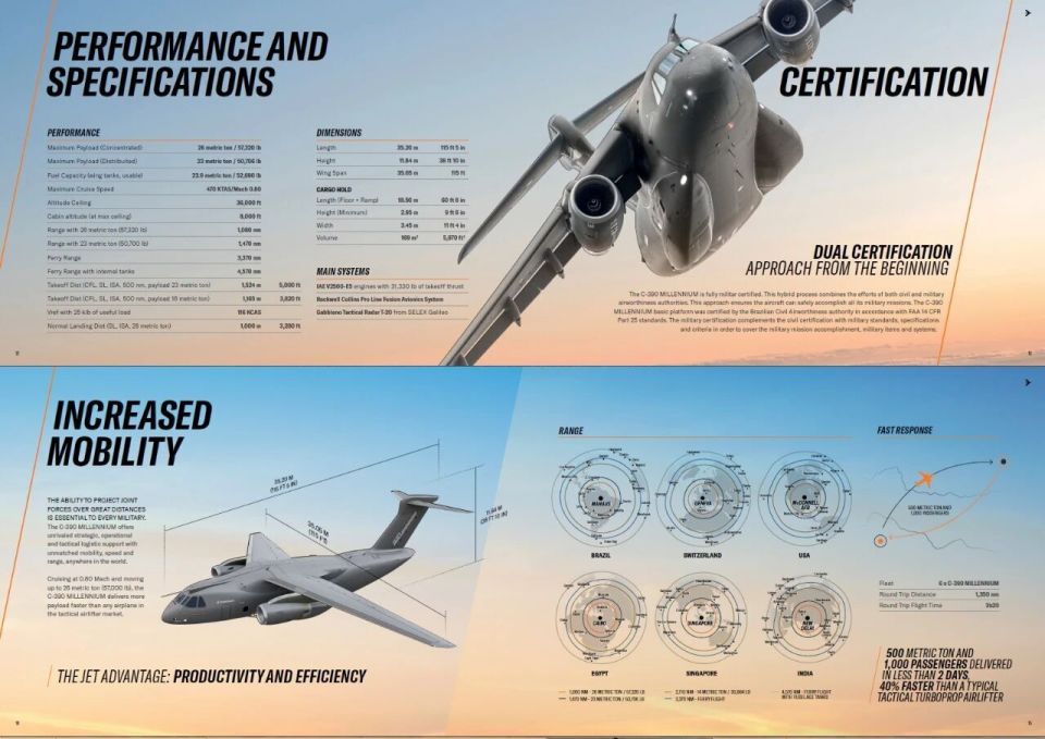 C390“千禧年”运输机从巴西走向世界，“一机多型”值得我们借鉴_腾讯新闻