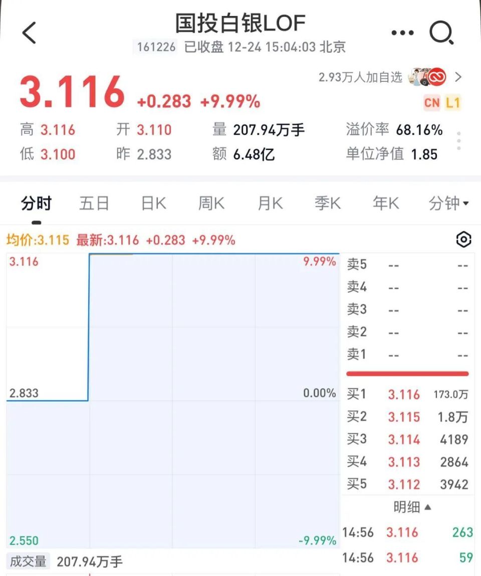 彻底疯狂！溢价高达70%，引来众多投资者疯狂套利！连续三天涨停，却闹出乌龙？_腾讯新闻