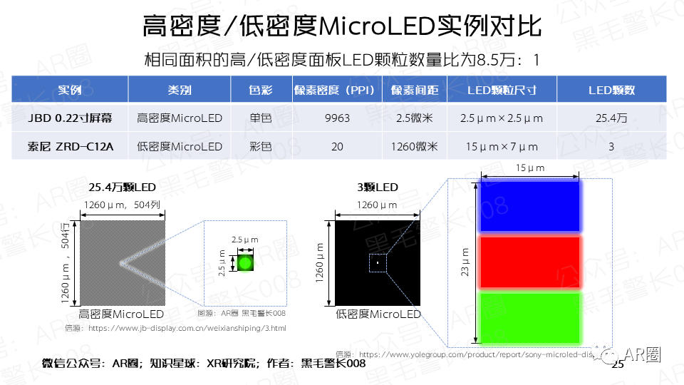 【独家】Meta将推旗舰产品，硬钢苹果，搭载索尼MicroOLED屏 |Quest 4|VR|MR|AR|Birdbath_腾讯新闻