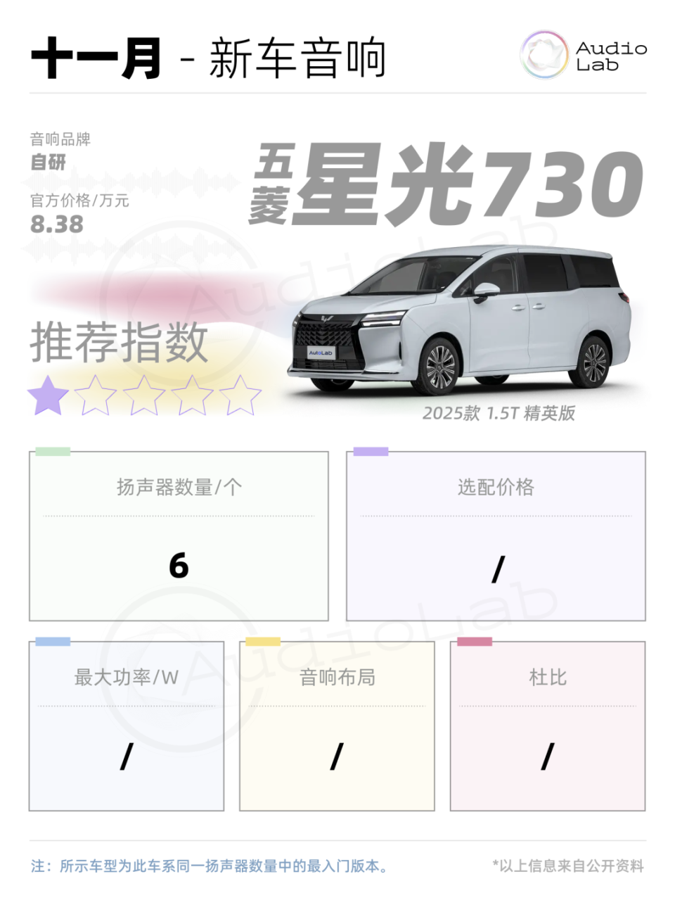 新车音响周报：智己LS9免费送B&O；最便宜MPV仅2个音响？_腾讯新闻