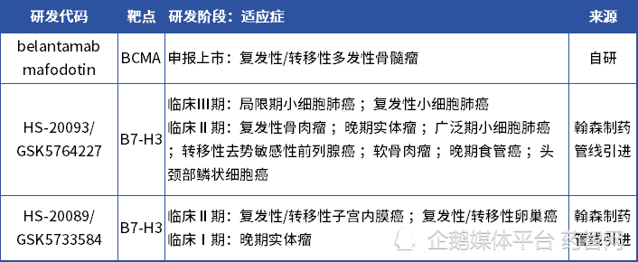 GSK的ADC版图：首款BCMA ADC即将复活，重金引进中国ADC新药_腾讯新闻