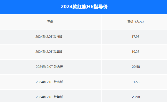 老大哥还能打！新款红旗H6上市，全系2.0T+8AT...17.98万起！_腾讯新闻