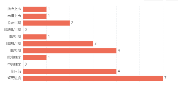 潜在重磅 CD20×CD3 双抗国内启动 Ⅲ 期临床，一线治疗滤泡性淋巴瘤_腾讯新闻
