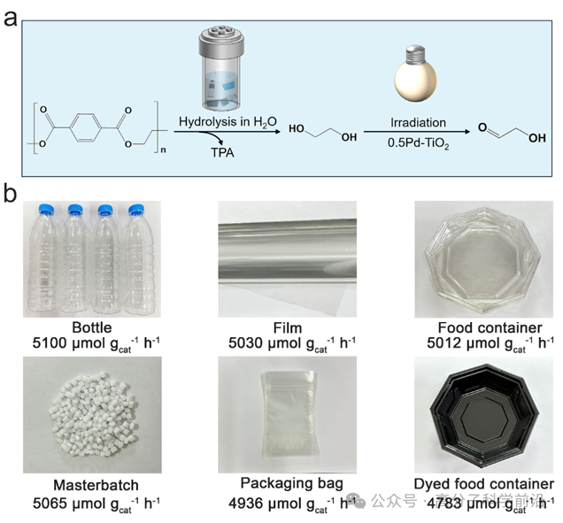 苏州大学曹暮寒、陈金星、王璐Angew：原子分散Pd光催化剂高效转化聚酯衍生醇为高附加值C₂化学品_腾讯新闻