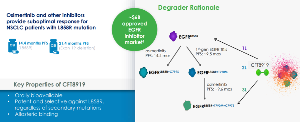 贝达药业引进管线迎“双喜”！半年一针EYP-1901治疗AMD二期临床成功，BiDAC降解剂在中国获批临床_腾讯新闻