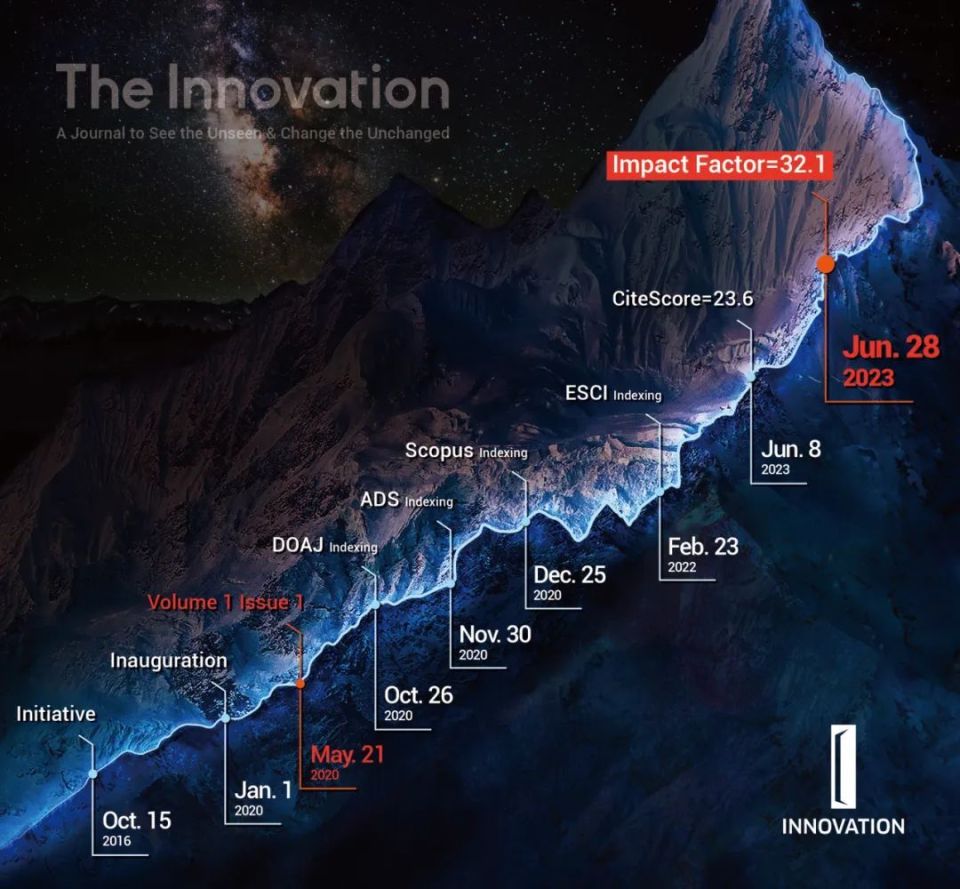 The Innovation | First Impact Factor: 32.1_腾讯新闻