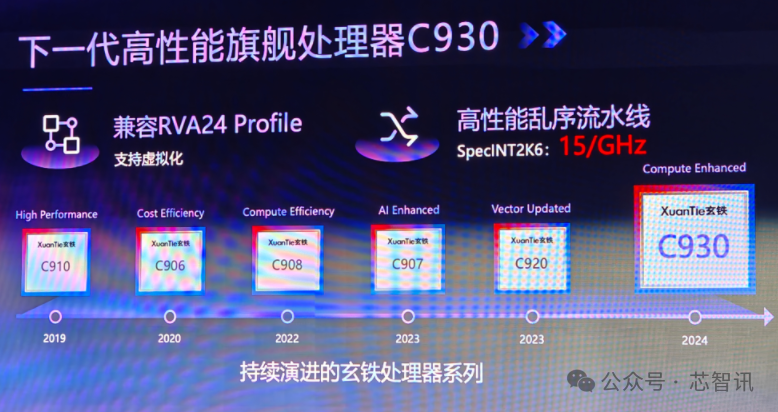 5年9款CPU累计量产超40亿颗！玄铁RISC-V生态进入3.0时代！_腾讯新闻