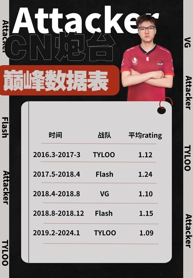 CS晚报：老将迟暮，Attacker宣布退役转型加入TYLOO教练组_腾讯新闻