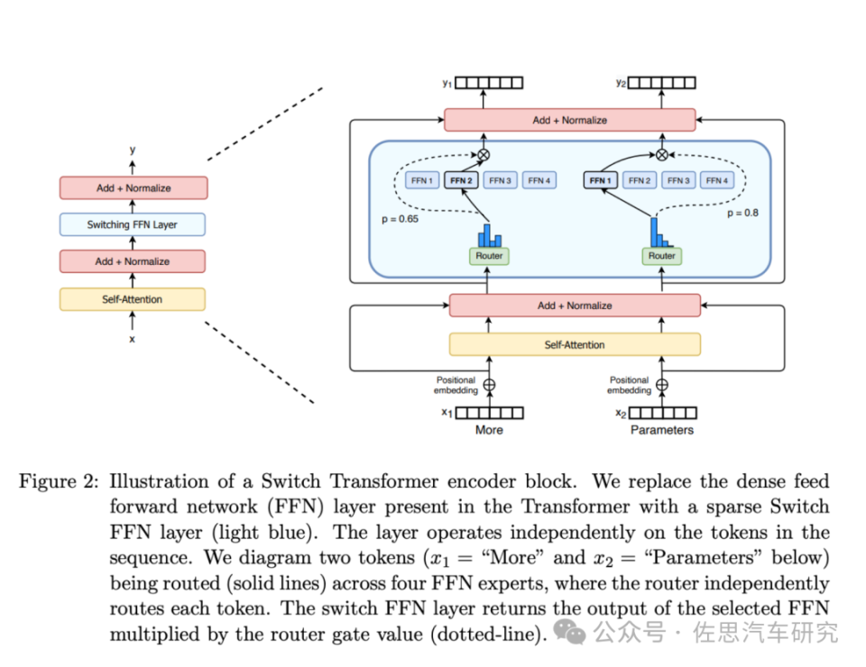 英伟达下一代自动驾驶芯片Thor深度分析_腾讯新闻