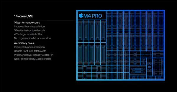 苹果M4芯片跑分曝光：全系新品性能提升、更多AI支持_腾讯新闻