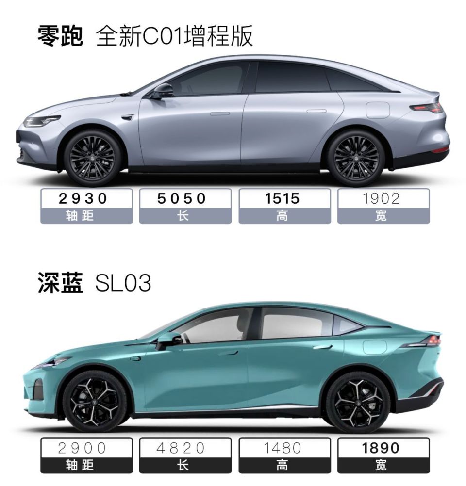 15万级新能源轿车，零跑C01和深蓝SL03怎么选？_腾讯新闻