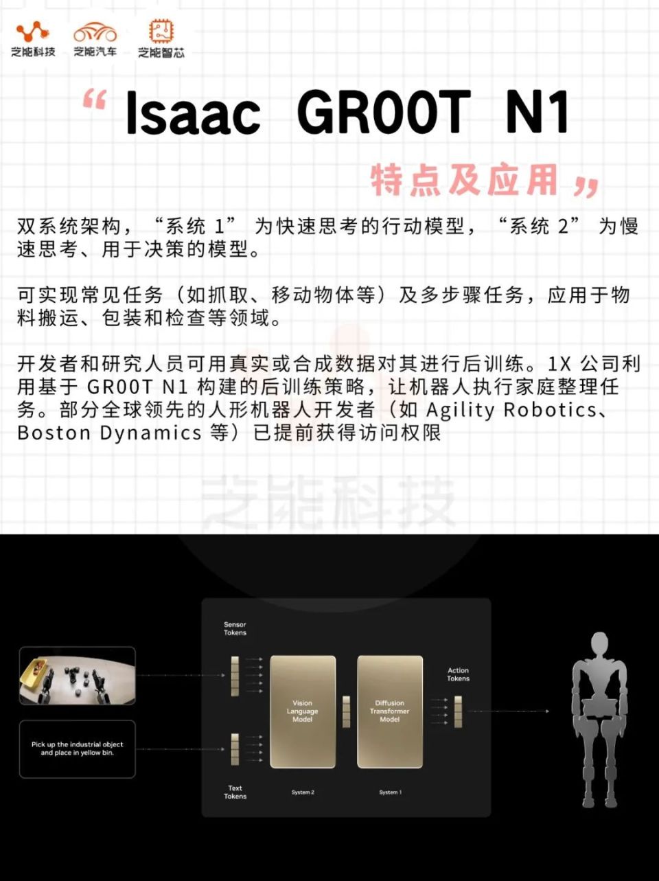 英伟达的开源人形机器人通用模型，Isaac GR00T N1会带来什么？_腾讯新闻
