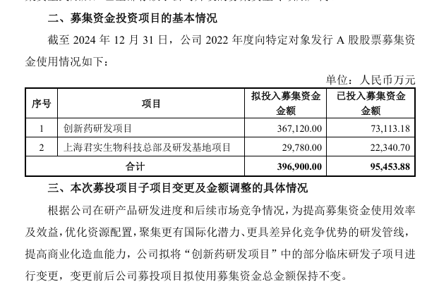 聚集更有国际化潜力研发管线 君实生物拟调整募投项目_腾讯新闻
