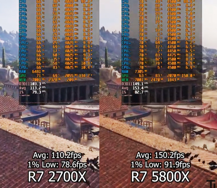 Ryzen 7 2700X VS Ryzen 7 5800X，性能差距有多大？值得升级吗？_腾讯新闻