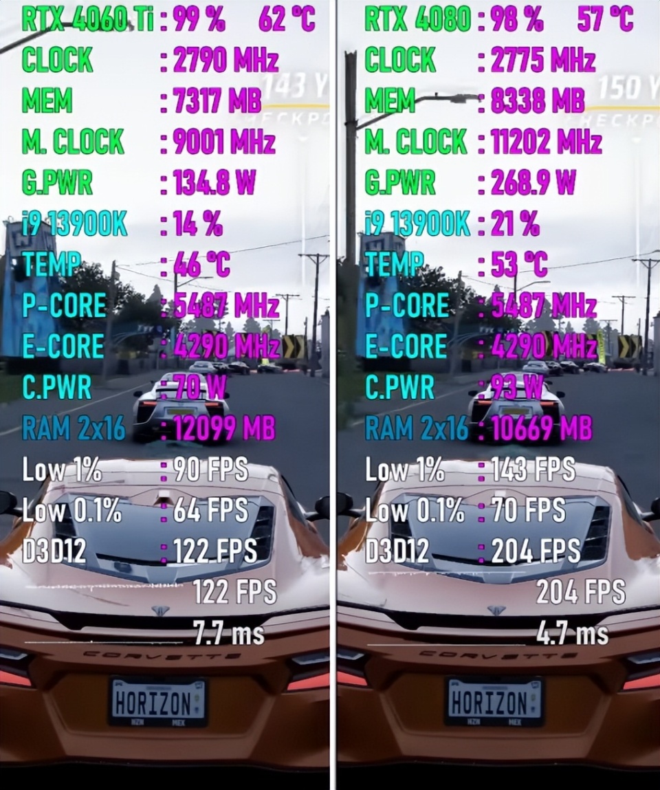RTX 4060 Ti VS RTX 4080，性能差距有多大？游戏实测出炉_腾讯新闻