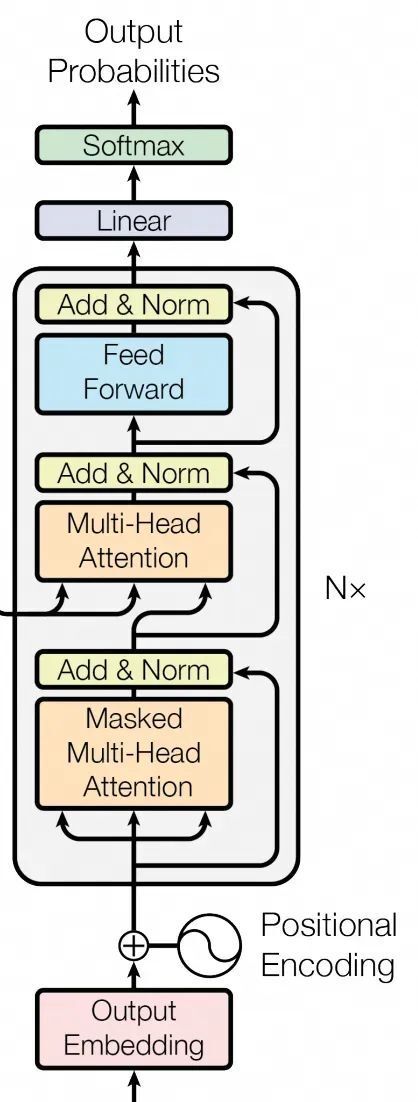 200行python代码实现从Bigram模型到LLM_腾讯新闻