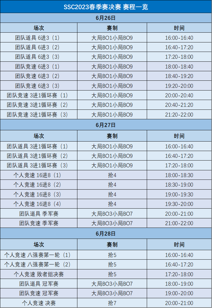 QQ飞车x葫芦兄弟联动版本7月6日正式开启！SSC2023春季赛决赛明日开战！_腾讯新闻